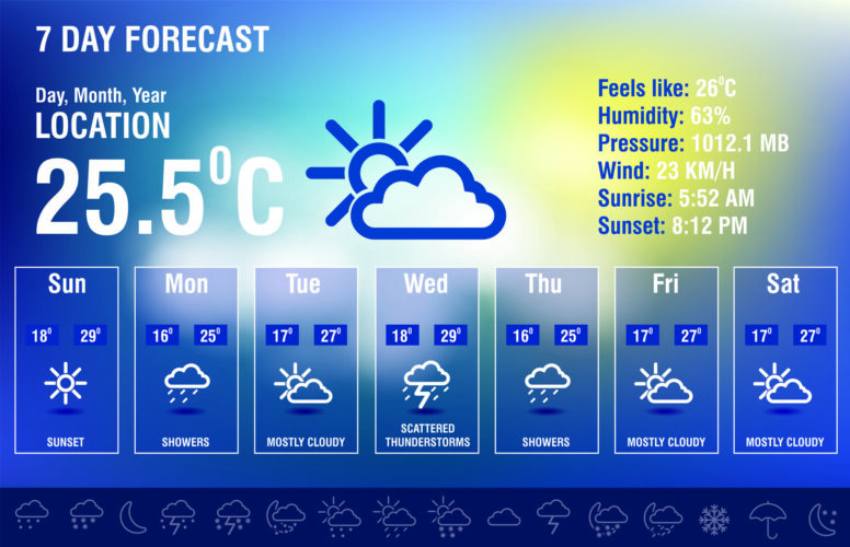 Weather Info for All Seasons - Grit